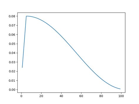 training tensorflow transformer model for spanish to english translation task by rokas