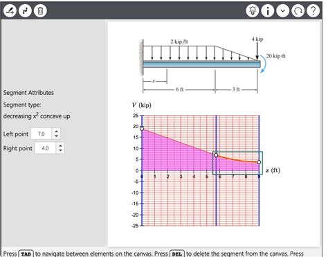 Solved Segment Attributes Segment Type I 1 Decreasing