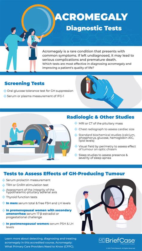 Infographic Acromegaly Diagnostic Tests Mdbriefcase