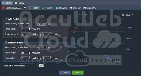 Redis Auto Cluster Setup With Accuwebcloud Guide
