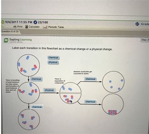 Transition Flow Chart