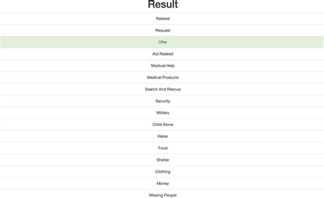 Github Sabinabeisembayevakzdisaster Responsemlclassificator We