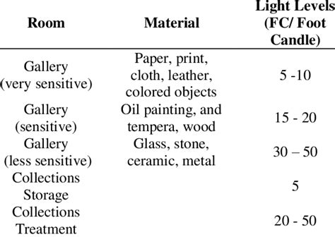 Client Server Experimental Results Download Scientific Diagram