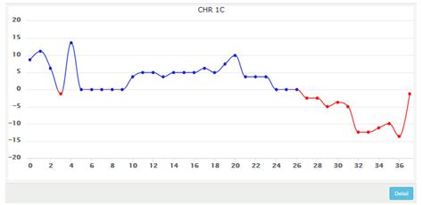 How To Make 3 Different Color On Highcharts Stack Overflow