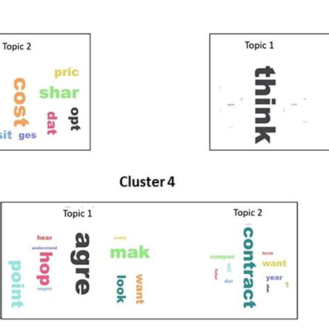 Topics Of Pca Dataset With K Means K 5 Download Scientific Diagram