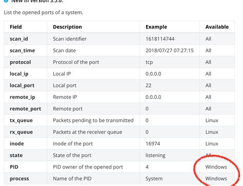 Add Process To Open Ports In Syscollector Linux · Issue 3859 · Wazuh