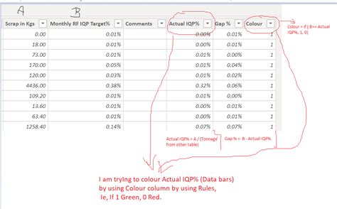 solved conditional formatting is not reflecting on the ch
