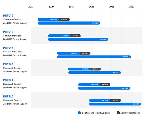 CVE 2023 3823 Overview And Mitigation Steps For PHP Applications