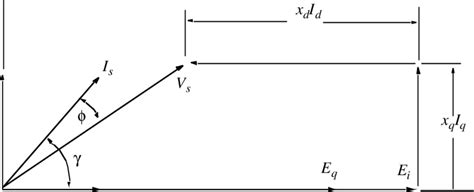 9 Phasor Diagram For Load Commutated Inverter Synchronous Motor Drive Download Scientific