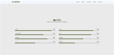 create portfolio website resume website html css bootstrap by