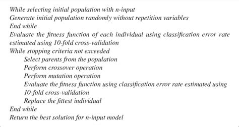 Pseudo Code For The Proposed Ga Download Scientific Diagram