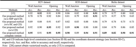 Figure From Automated Semantics And Topology Representation Of Residential Building Space