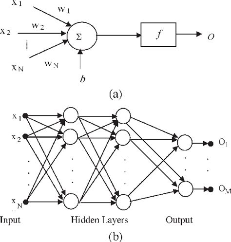A Schematic Of Single Computation Element Neuron B Example Of