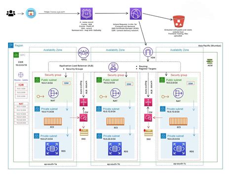 Suraj Jaiswal On Linkedin Aws Eks Terraform Automation Ci Devops Cloudcomputing