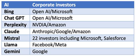Can Ais Code Deep Neural Network Models Only One Truly Can Chat Gpt Could Not By Gaetan