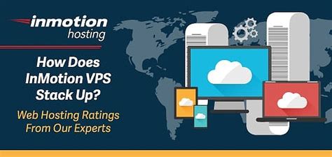 Inmotion Vps Review 2024 Ratings From Experts