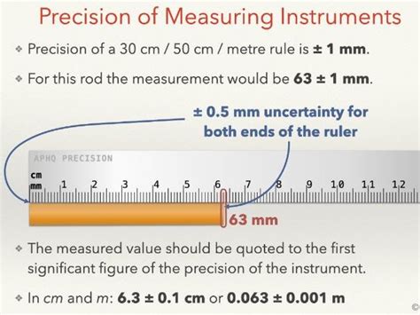 Precision Of Science Measuring Instruments Teaching Resources