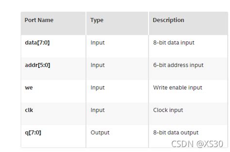 Xilinx Hls 学习笔记2(数组优化)xilinx 数组综合成ram Csdn博客 Xilinx Hls 学习笔记2(数组优化)xilinx 数组综合成ram Csdn博客