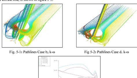 Figure 1 From Numerical Simulation Of Flow Field Formed In Water Pump Sump Semantic Scholar