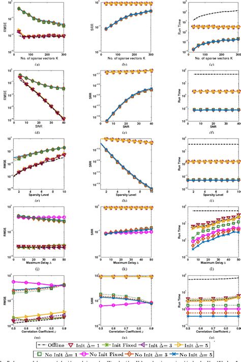 Figure 3 From A Noniterative Online Bayesian Algorithm For The Recovery Of Temporally Correlated