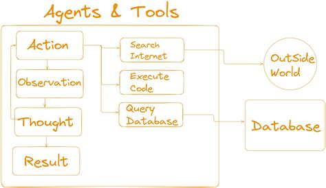 Github Zeroix07generative Ai Langchain