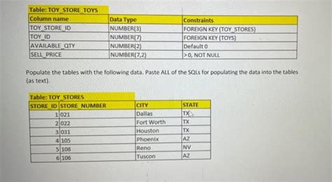 Solved Sql Assignment Create The Following Tables Paste The