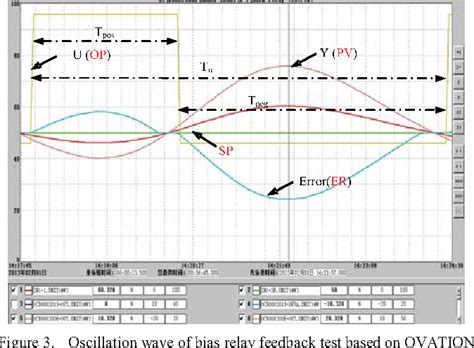 figure 3 from the imc pid controller design for tito process using