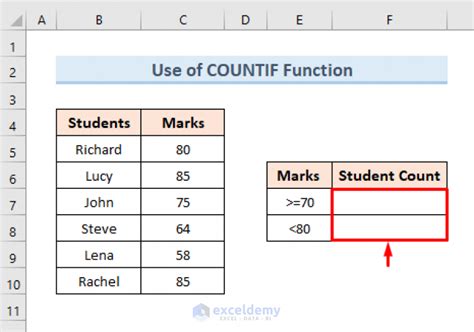 How To Use Countif Between Two Numbers 4 Methods Exceldemy