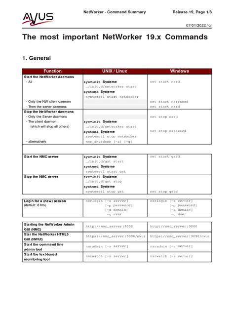 Emc Networker And Veritas Netbackup Commands Pdf Server Computing Information Technology