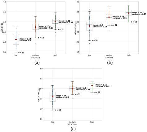 Assessing The Vertical Structure Of Forests Using Airborne And Spaceborne Lidar Data In The