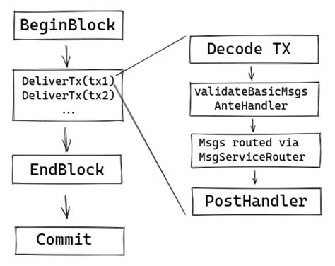 Exploring Cosmos A Security Primer
