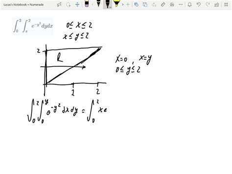 solved sketch the region of integration then evaluate the iterated