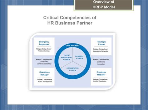 Hrbp Presentation V4 Pptx