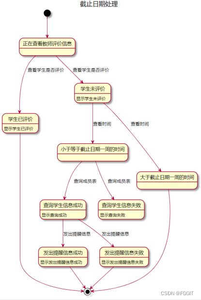 教师评价系统 Csdn博客