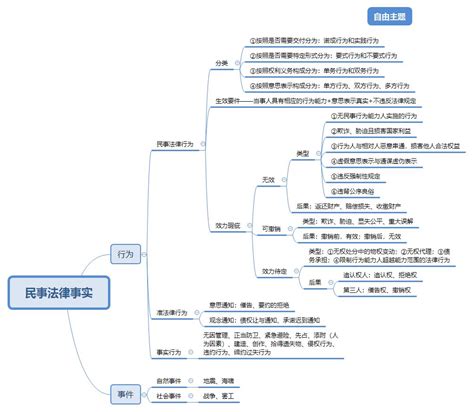 超实用2019法考民法思维导图转需 搜狐大视野 搜狐新闻