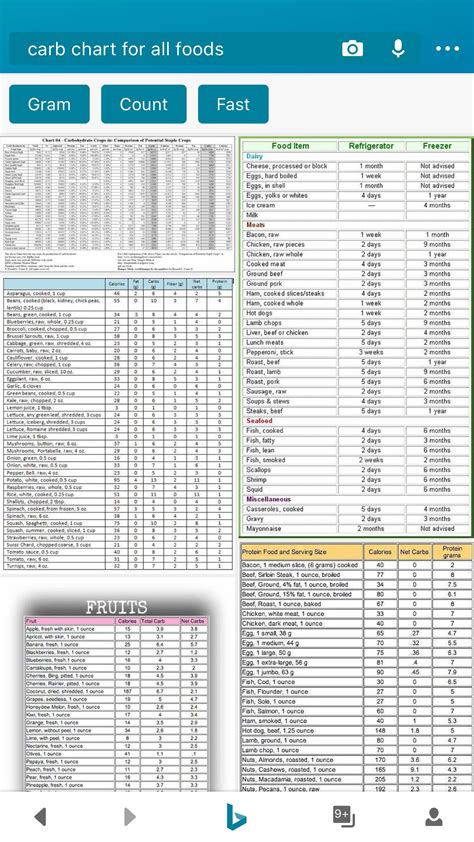Carb Charts Printable