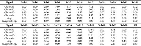 Table 4 From A Pulse Rate Detection Method For Mouse Application Based On Multi Ppg Sensors
