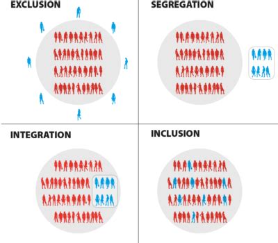 Intersex Is Not Dsd Thisisintersex Org