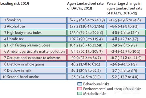 Lancet：全球癌症负担的top3风险因素是吸烟、喝酒和高bmi 医咖会