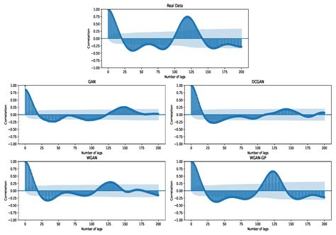 Sensors Free Full Text Towards Generating Realistic Wrist Pulse
