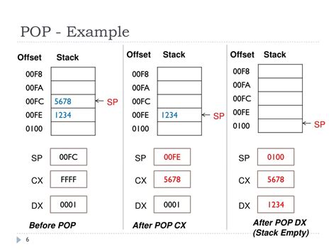 Ppt Computer Organization And Assembly Language Powerpoint Presentation