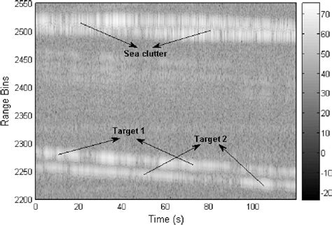 Figure 1 From The Fractal Properties Of Sea Clutter And Their