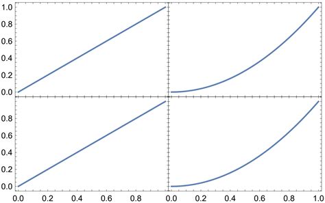 Graphics Export Previouscell Of Plotgrid To Pdf Is Not Working