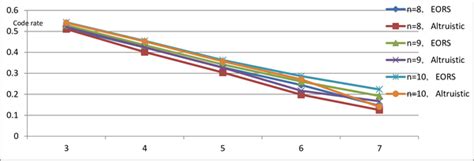 Dna Hybridization Plos One