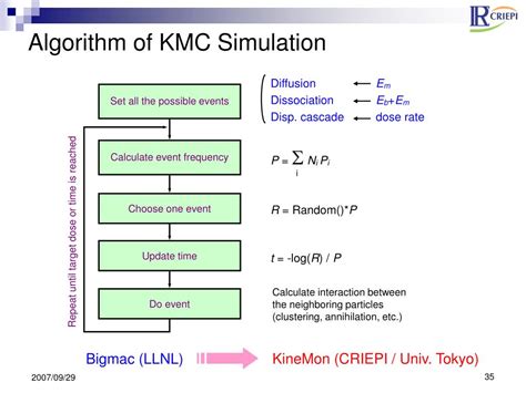 Ppt Multiscale Computer Simulations And Predictive Modeling Of Rpv