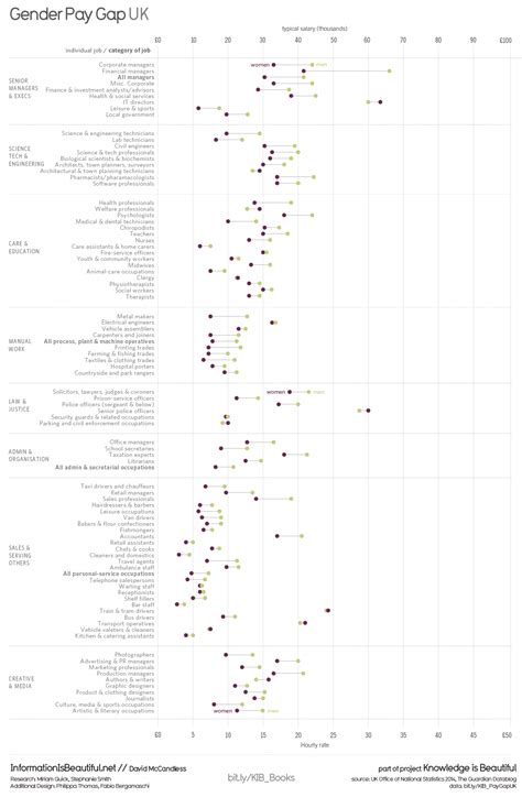 200 Visualization Concepts Ideas Visualisation Data Visualization