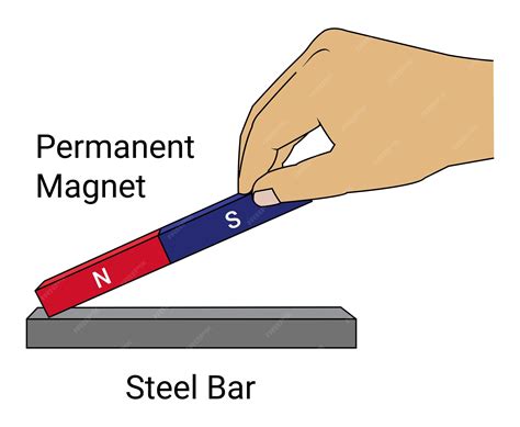 Premium Vector Magnetization Making A Magnet Using The Stroke Method Single Touch Method