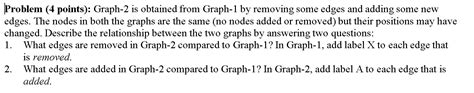 Solved Problem Points Graph Is Obtained From Graph Chegg Com