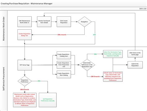 Oracle Maintenance Cloud 20b Whats New