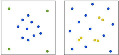 論文レビュー Regal Python Package For Active Learning Of Regression Problems